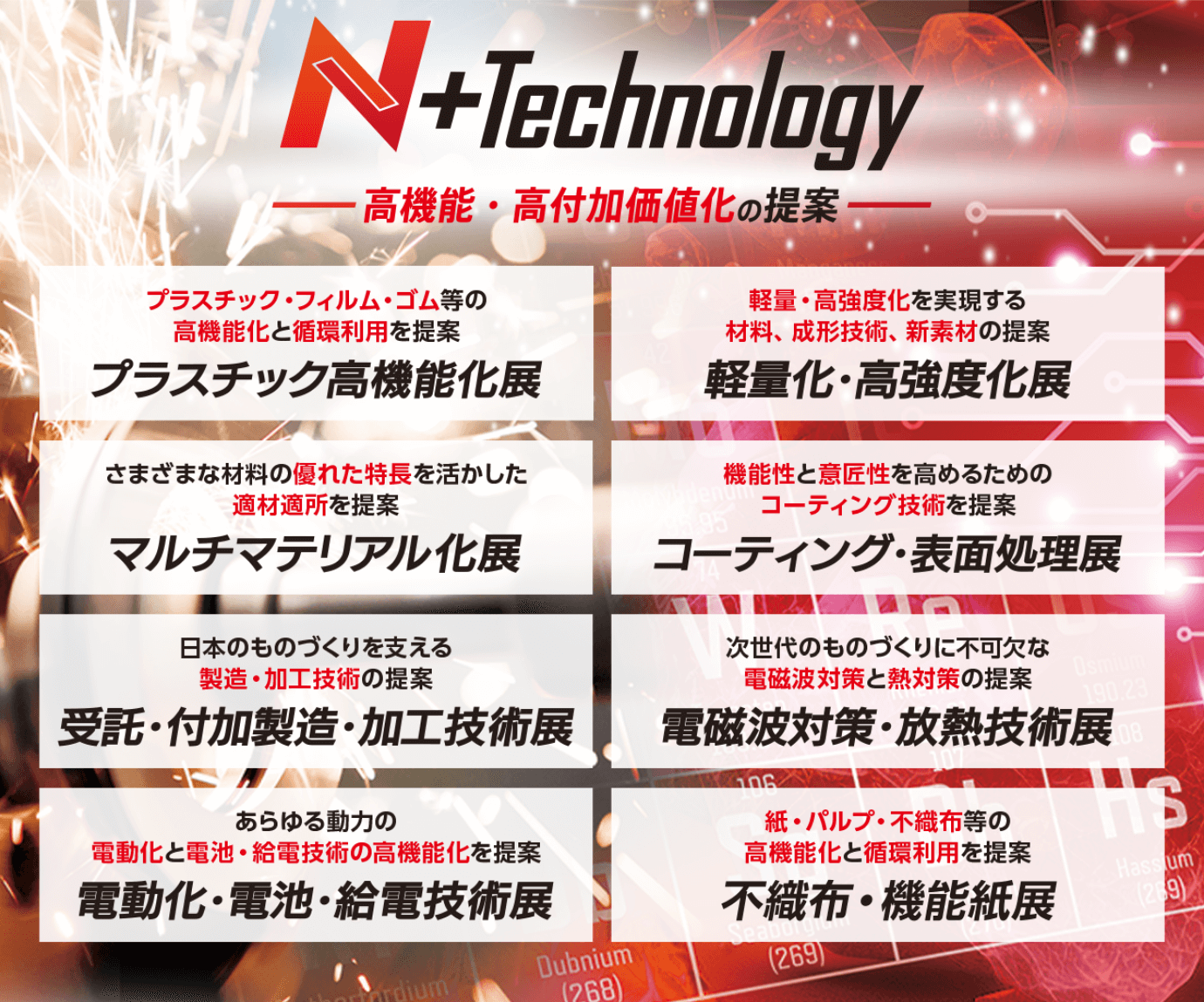 N-Plus 「New」「Next」をプラスする製品開発技術展